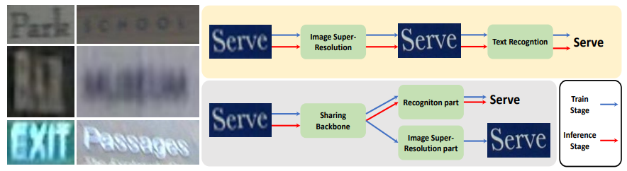 ECCV 2020 论文大盘点 - OCR 篇_我爱计算机视觉的博客-CSDN博客