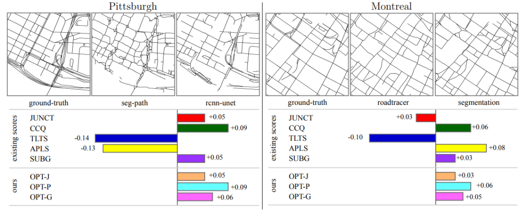 ECCV 2020 论文大盘点-遥感与航空影像处理识别篇_遥感图像分割 eccv-CSDN博客