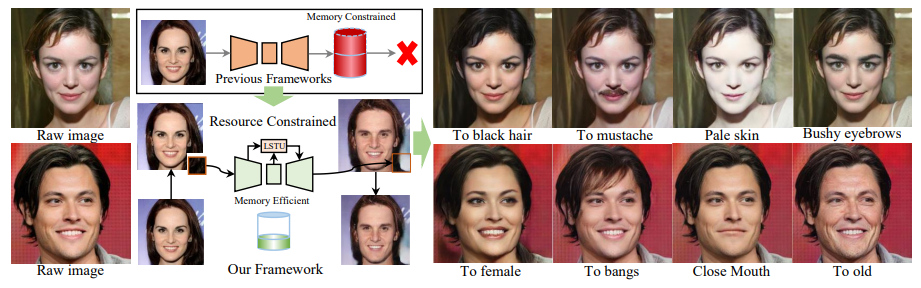ECCV 2020 论文大盘点-人脸技术篇_manifold projection for adversarial defense on fac-CSDN博客