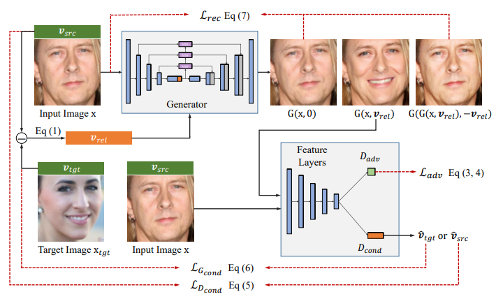 ECCV 2020 论文大盘点-人脸技术篇_manifold projection for adversarial defense on fac-CSDN博客