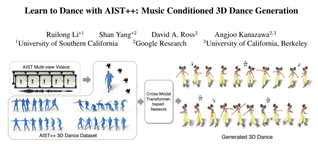 Transformer又又来了，生成配有音乐的丝滑3D舞蹈，开放最大规模数据集AIST++-CSDN博客