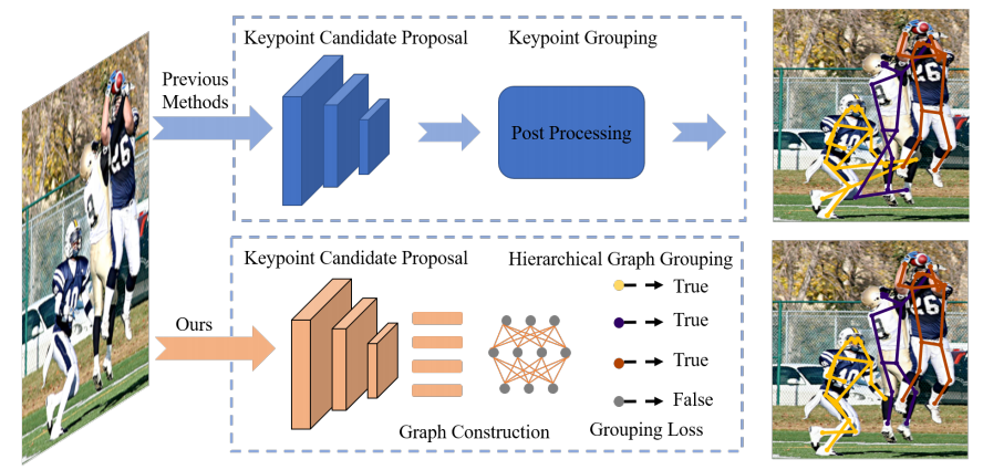 ECCV 2020 论文大盘点-姿态估计与动作捕捉篇_key frame proposal network for efficient pose esti-CSDN博客