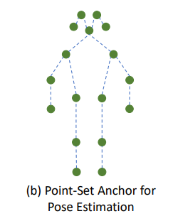 ECCV 2020 论文大盘点-姿态估计与动作捕捉篇_key frame proposal network for efficient pose esti-CSDN博客
