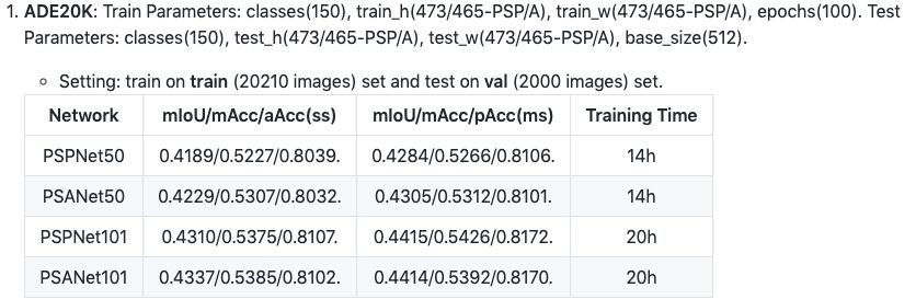 PyTorch语义分割开源库semseg-CSDN博客