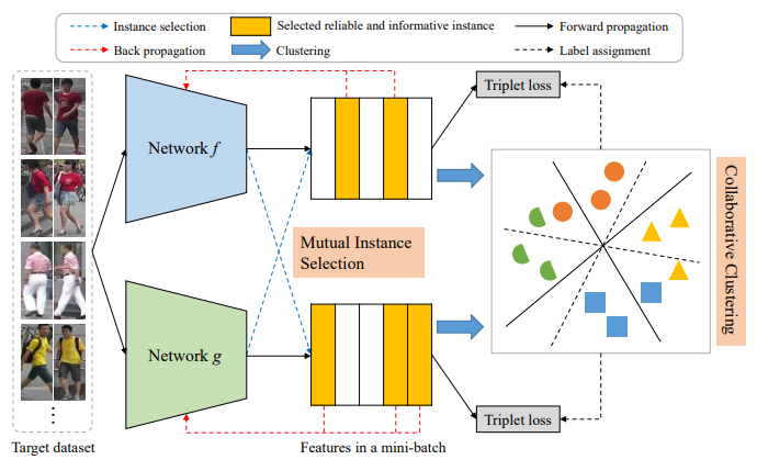 ECCV 2020 论文大盘点-人员重识别（ReID）篇_adaptive super-resolution for person re-identifica-CSDN博客