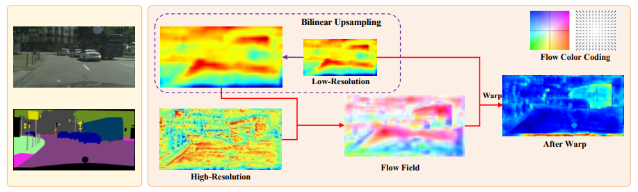 ECCV 2020 论文大盘点-场景解析篇_场景解析综述-CSDN博客