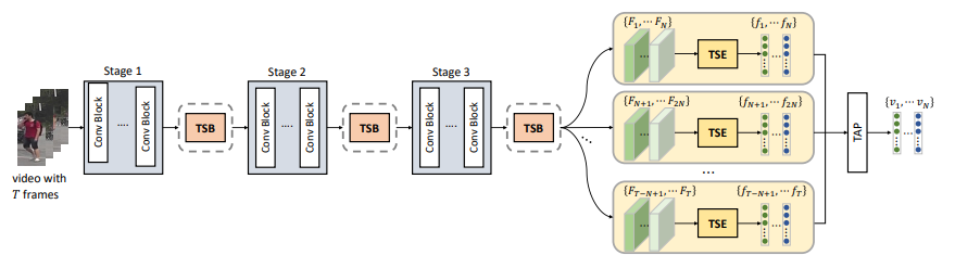 ECCV 2020 论文大盘点-人员重识别（ReID）篇_adaptive super-resolution for person re-identifica-CSDN博客