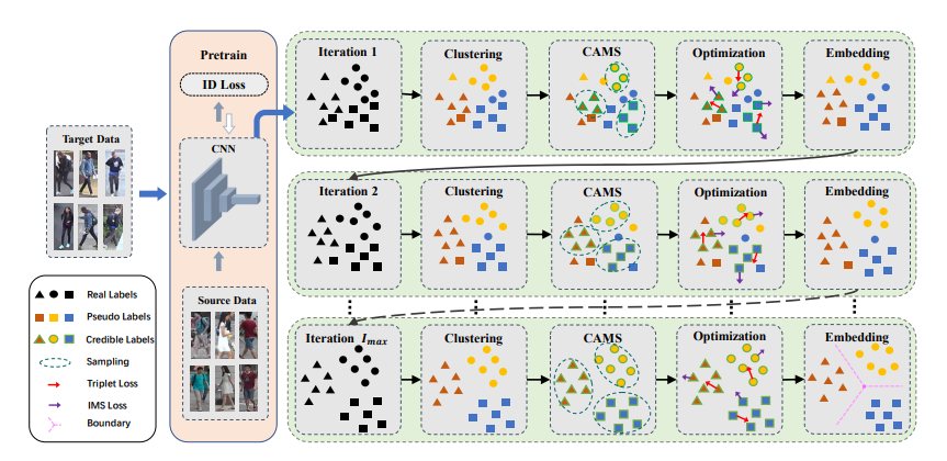 ECCV 2020 论文大盘点-人员重识别（ReID）篇_adaptive super-resolution for person re-identifica-CSDN博客