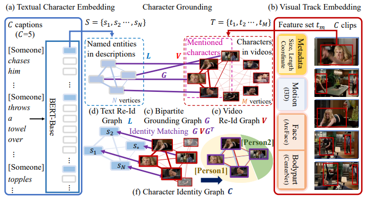 ECCV 2020 论文大盘点-人员重识别（ReID）篇_adaptive super-resolution for person re-identifica-CSDN博客