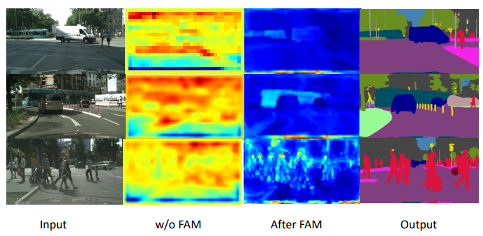 ECCV 2020 论文大盘点-场景解析篇_场景解析综述-CSDN博客