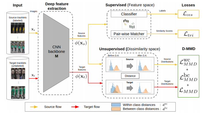ECCV 2020 论文大盘点-人员重识别（ReID）篇_adaptive super-resolution for person re-identifica-CSDN博客