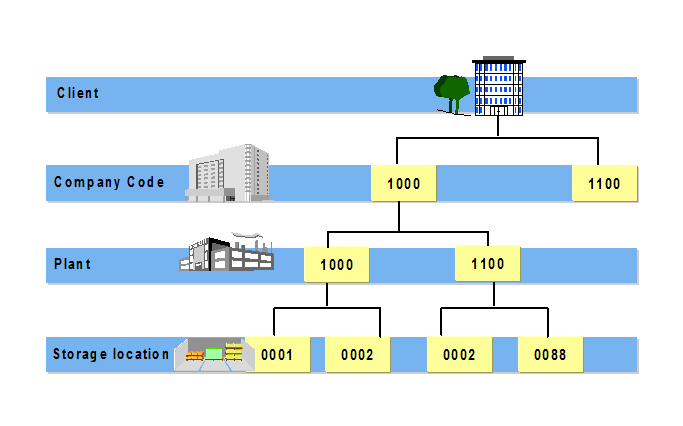 SAP PP组织结构及概念-CSDN博客