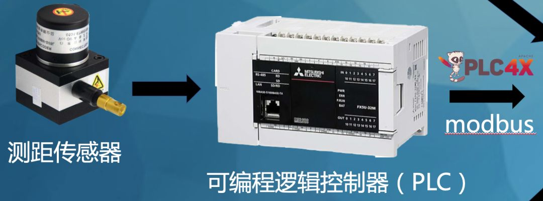Apache IoTDB “硬实力”——从 PLC 采集到 Spark 分析实物展示台_铁头乔的博客-CSDN博客