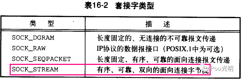 Linux C Socket Api详解_send() int 字节序-CSDN博客