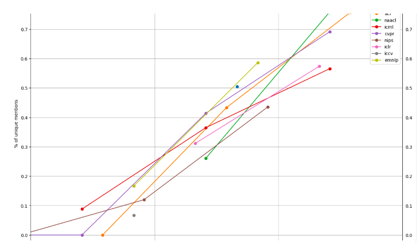 Pytorch 和 Tensorflow的区别pytorch和tensorflow的区别 Csdn博客