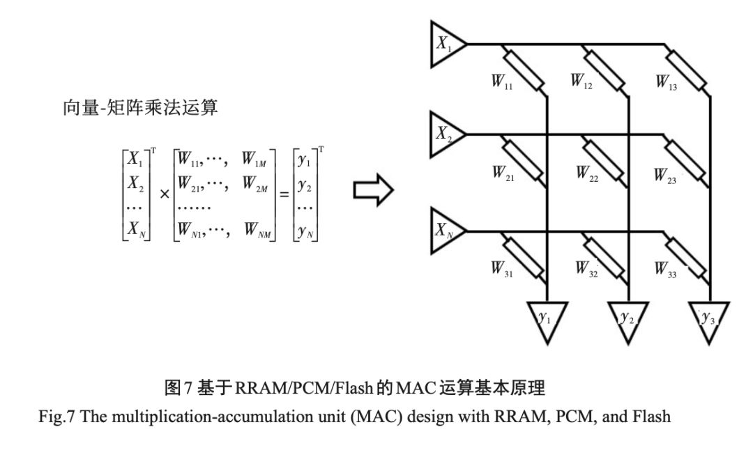 端侧智能存算一体芯片的需求、现状与挑战-CSDN博客