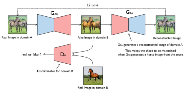 CycleGan人脸转为漫画脸，牛掰的知识又增加了！| 附代码-CSDN博客