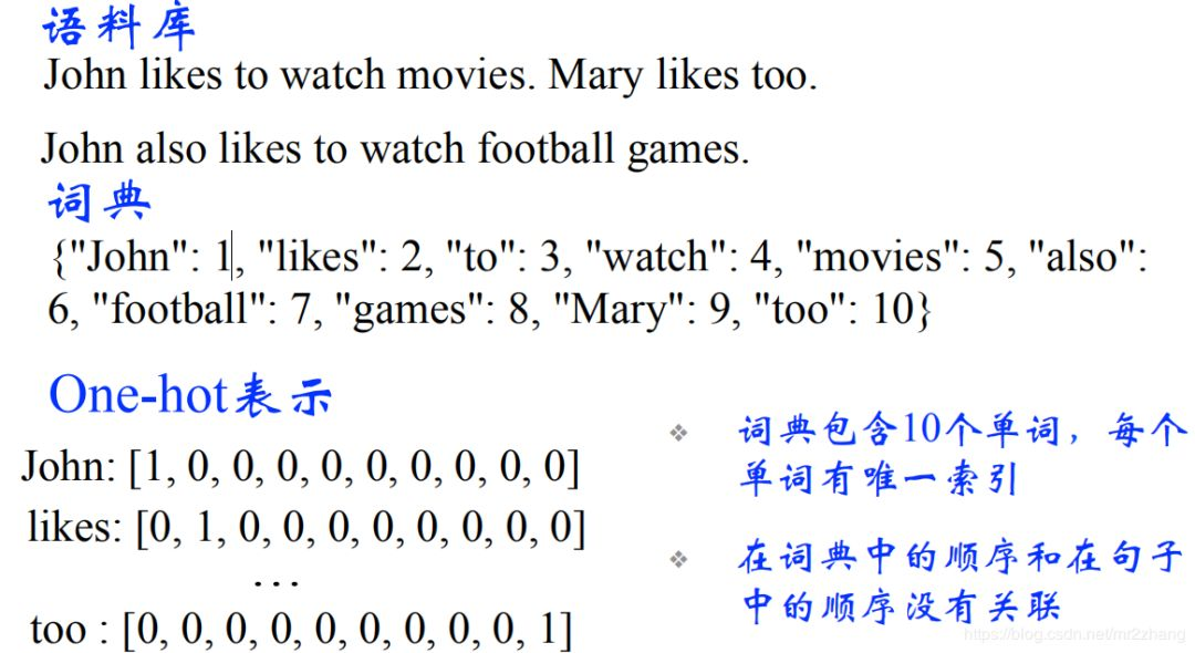 从One-hot, Word embedding到Transformer，一步步教你理解Bert-CSDN博客