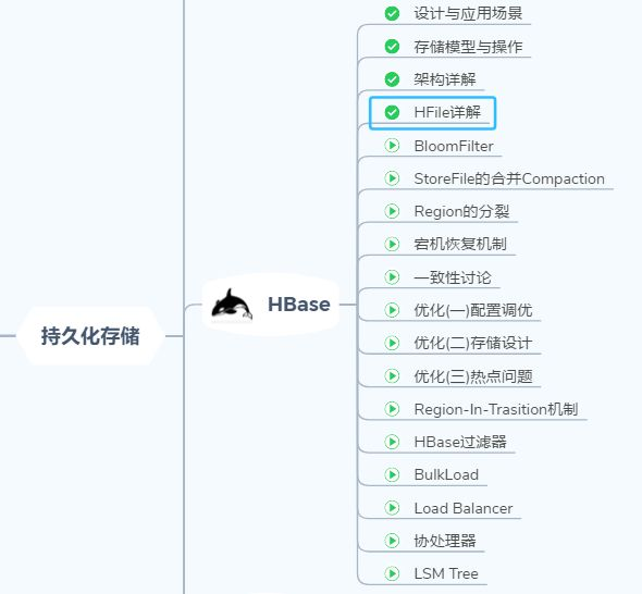 HBase篇(4)-你不知道的HFile-CSDN博客