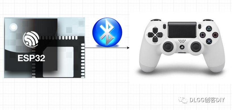 【模块】ESP32终于连上PS4手柄了，满满的都是经验和泪水-CSDN博客