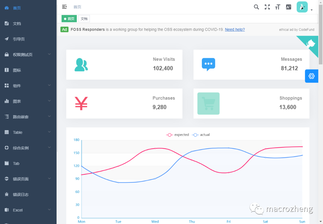 如何在5天内学会Vue？聊聊我的学习方法！-CSDN博客