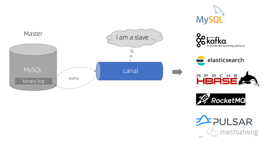 Mysql如何实时同步数据到es？试试这款阿里开源的神器！ Csdn博客 