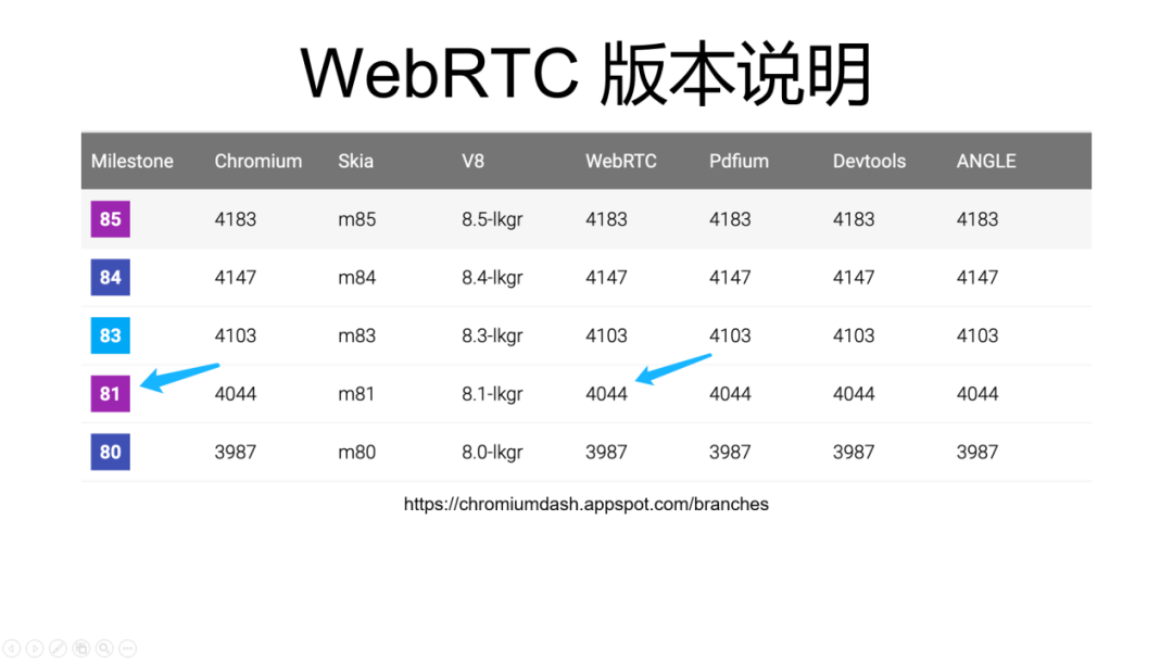 WebRTC视频数据流程分析-CSDN博客