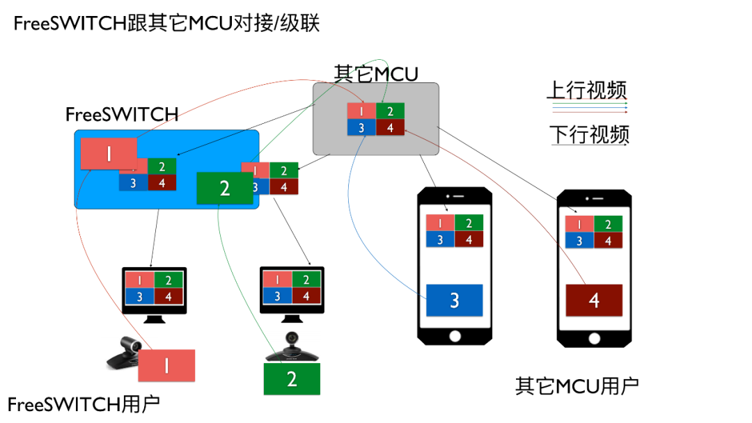 FreeSWITCH视频会议“标准”解决方案-CSDN博客