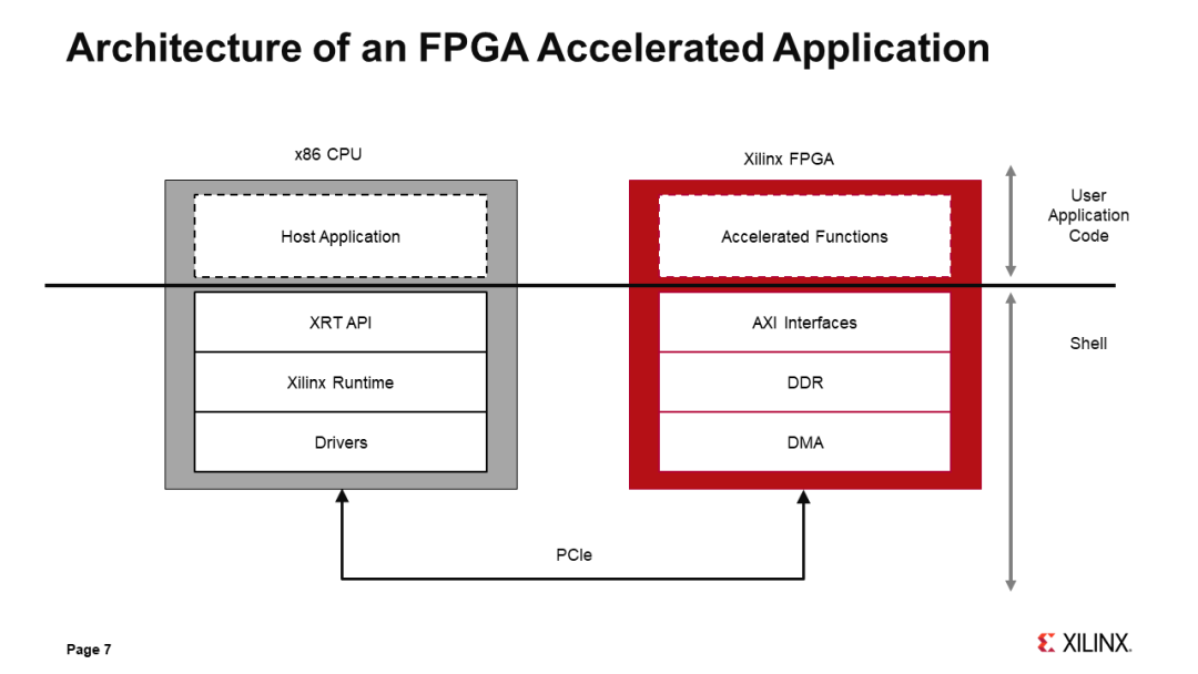 Xilinx FPGA，“加速”视频质量提升-CSDN博客