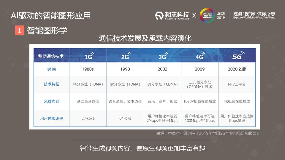 AI驱动的智能图形应用_LiveVideoStack_的博客-CSDN博客
