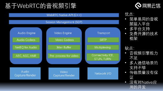 RTC业务中的视频编解码引擎构建_LiveVideoStack-CSDN博客