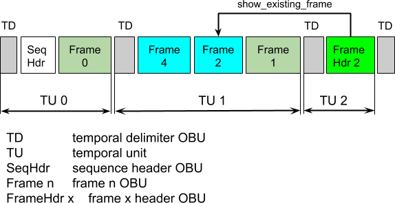 AV1解码器模型-CSDN博客