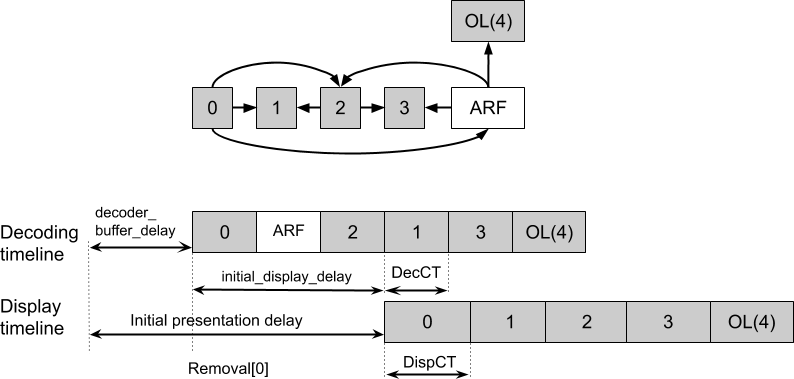 AV1解码器模型-CSDN博客