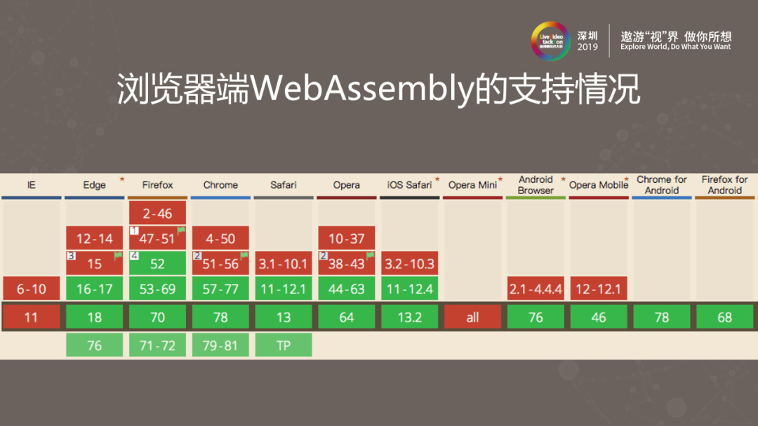360视频云Web前端HEVC播放器实践剖析-CSDN博客