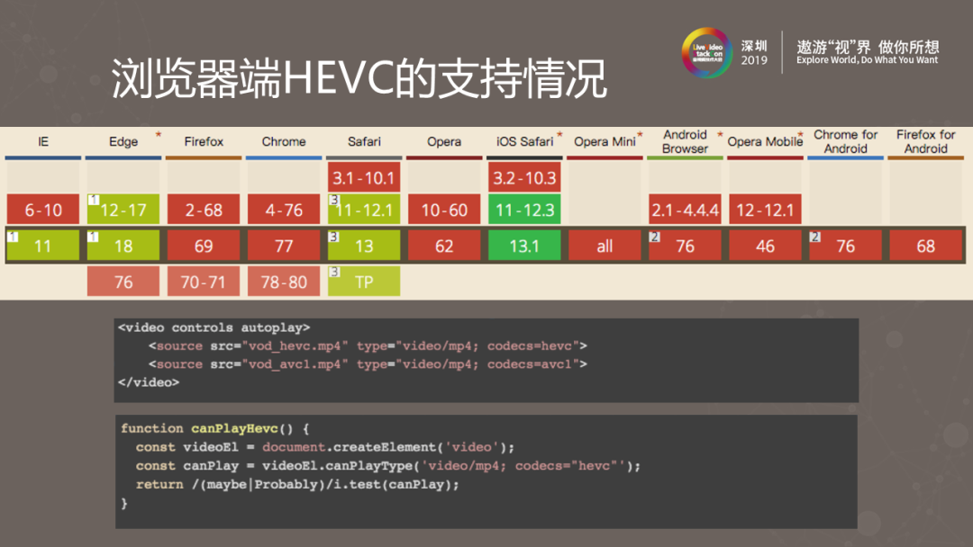 360视频云Web前端HEVC播放器实践剖析-CSDN博客