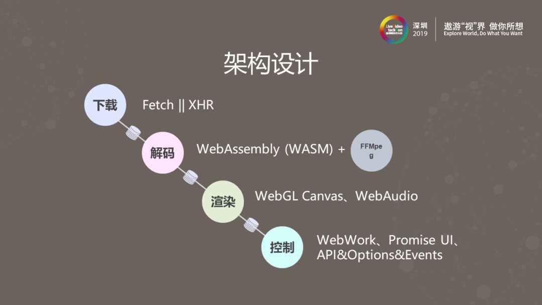 360视频云Web前端HEVC播放器实践剖析-CSDN博客