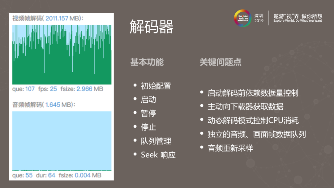 360视频云Web前端HEVC播放器实践剖析-CSDN博客