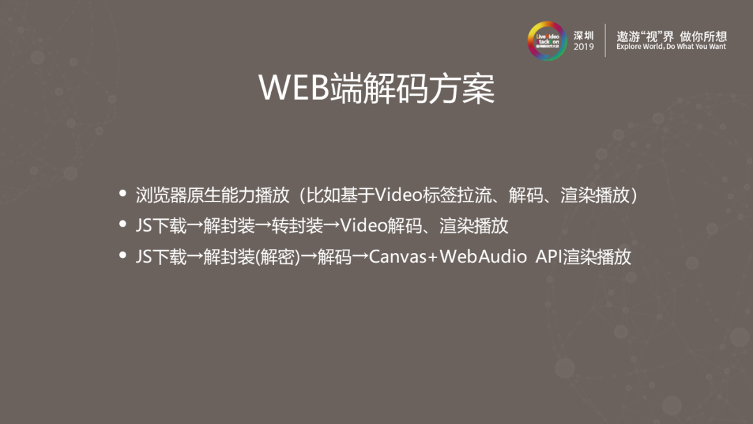 360视频云Web前端HEVC播放器实践剖析-CSDN博客