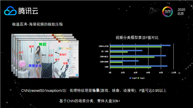 AI视觉，视频云新挑战的解决之道_LiveVideoStack_的博客-CSDN博客