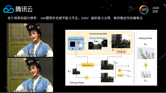 AI视觉，视频云新挑战的解决之道_LiveVideoStack_的博客-CSDN博客