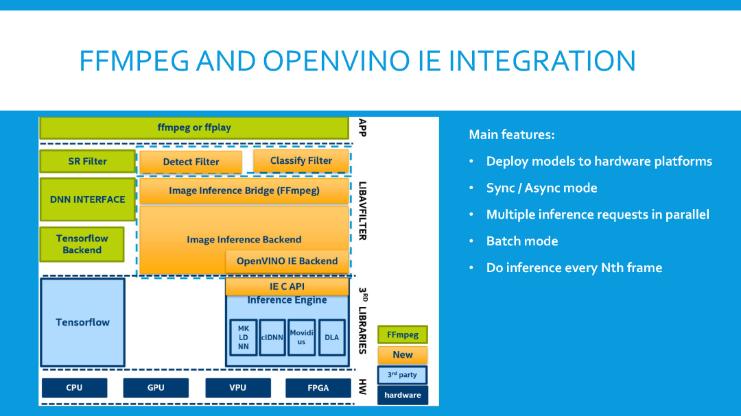 用FFmpeg搭建基于CNN的视频分析方案-CSDN博客