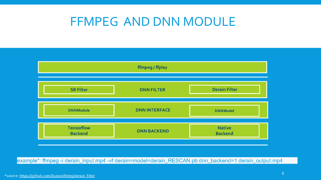 用FFmpeg搭建基于CNN的视频分析方案-CSDN博客