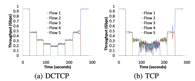 在DropboxEdge网络上评估BBRv2-CSDN博客