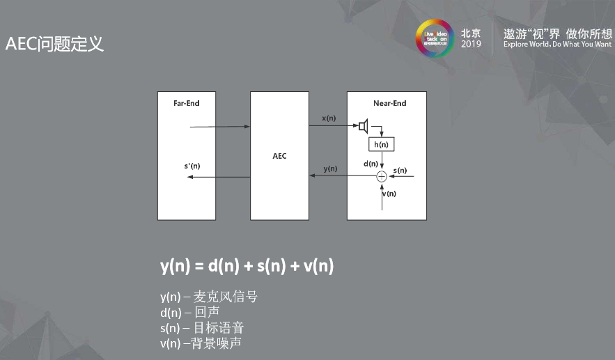 深度学习在AEC中的应用探索-CSDN博客