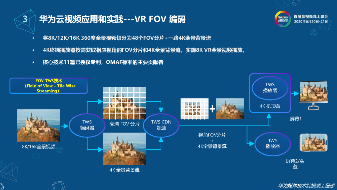 下一代视频编码技术的云视频应用探索_LiveVideoStack_的博客-CSDN博客