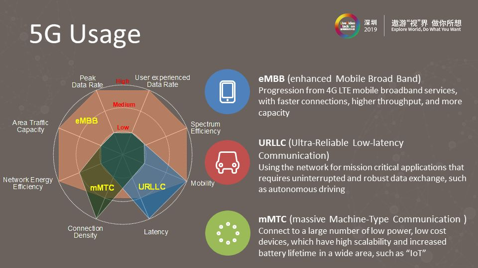 5G+AI时代的高效视频处理-CSDN博客