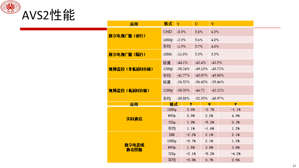 中国AVS超高清编码标准体系与生态建设（附部分视频）-CSDN博客