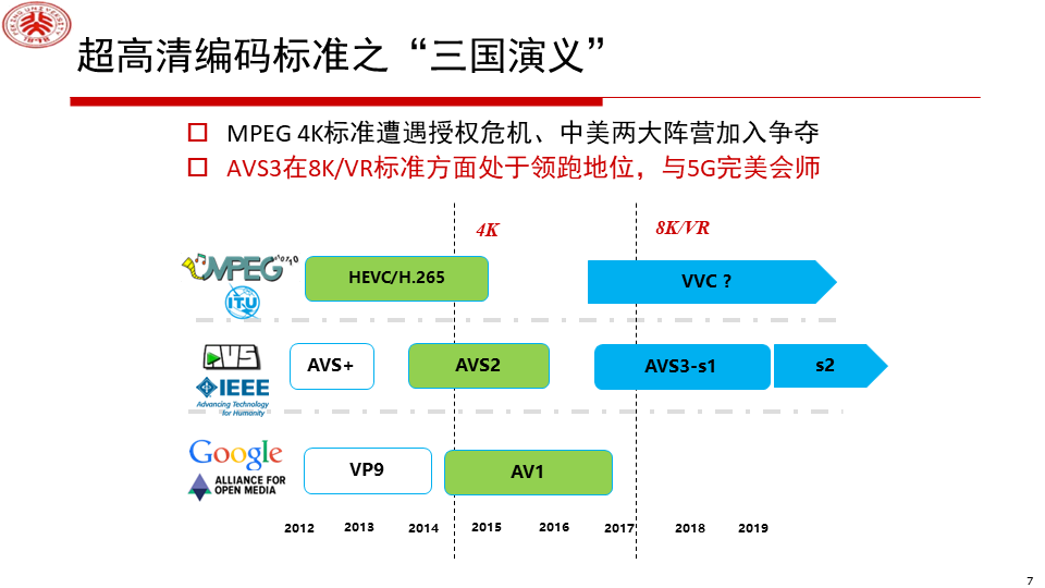 中国AVS超高清编码标准体系与生态建设（附部分视频）-CSDN博客