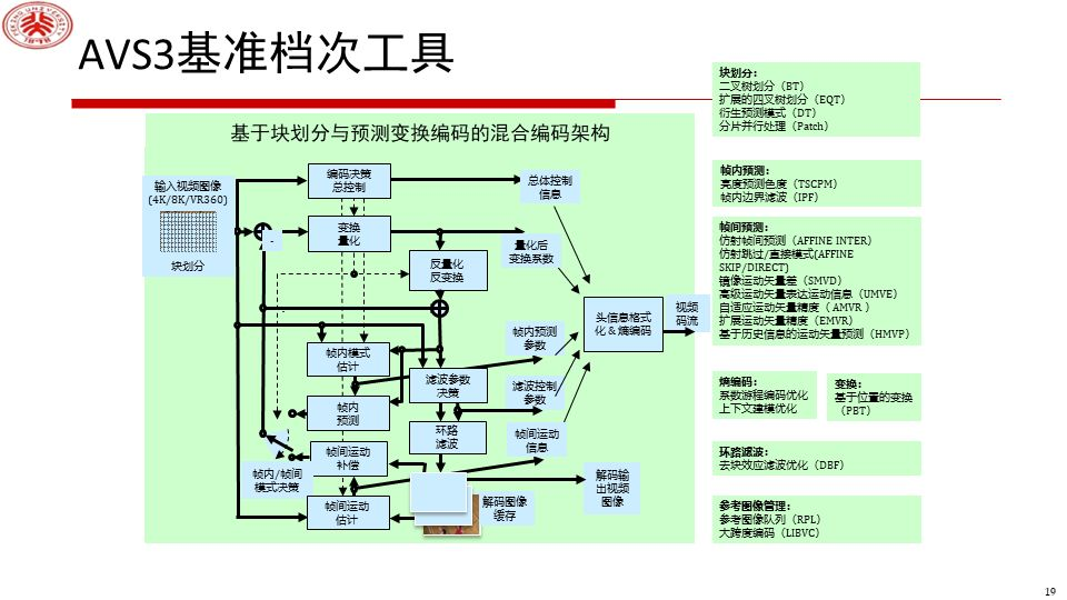 中国AVS超高清编码标准体系与生态建设（附部分视频）-CSDN博客