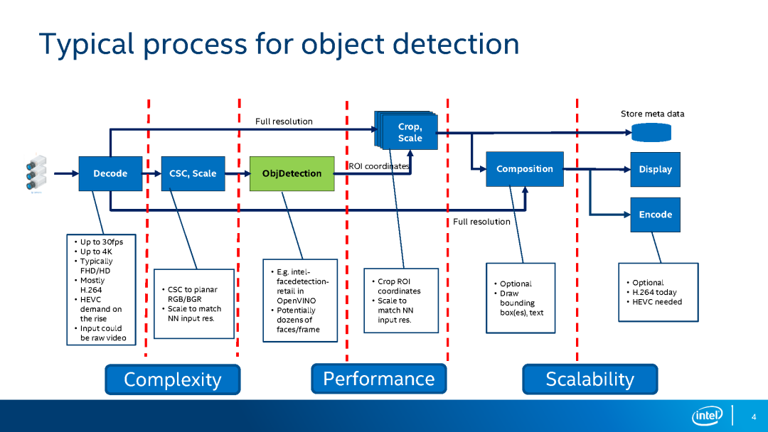 Open WebRTC Toolkit实时视频分析系统-CSDN博客